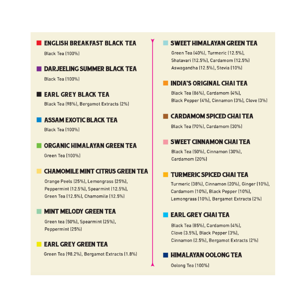 Assorted Green Teas Holiday Gift, 15 Variants - VAHDAM® Global